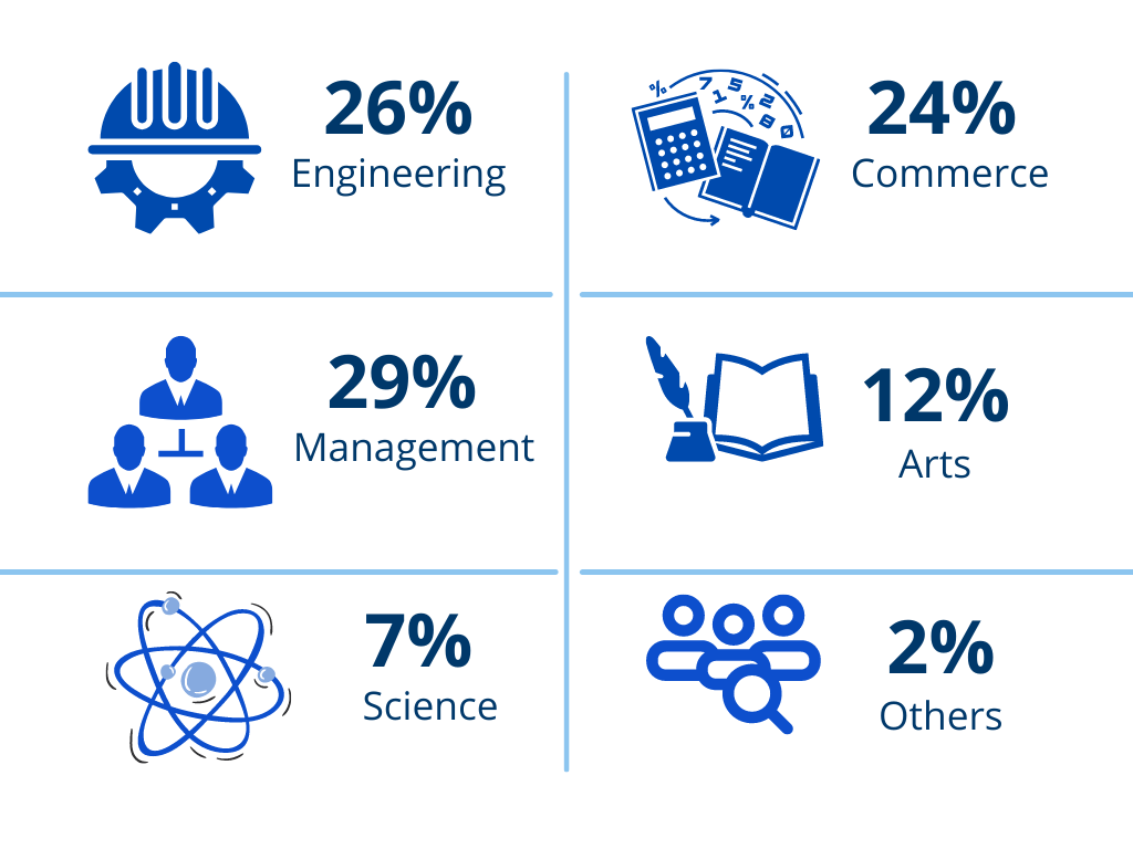 Summer Internship Report IMB - Class of 2026 - SDA Bocconi Asia Center